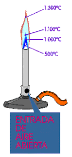 Cualitativo-A Itzel Rendon Fernandez: 2015