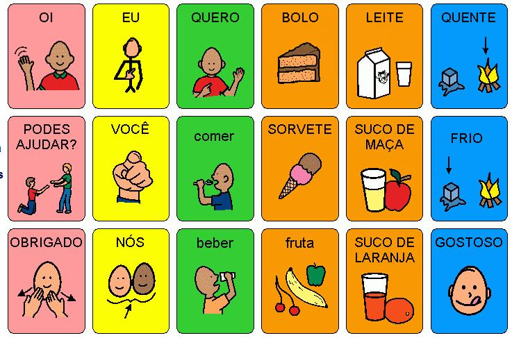 RedEducação: O QUE É UM SISTEMA DE SÍMBOLOS GRÁFICOS?