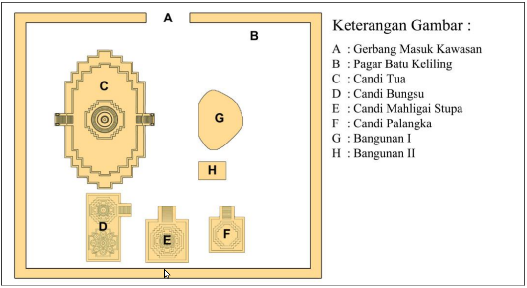 Candi Muara Takus, Wisata Riau | Attayaya Blog