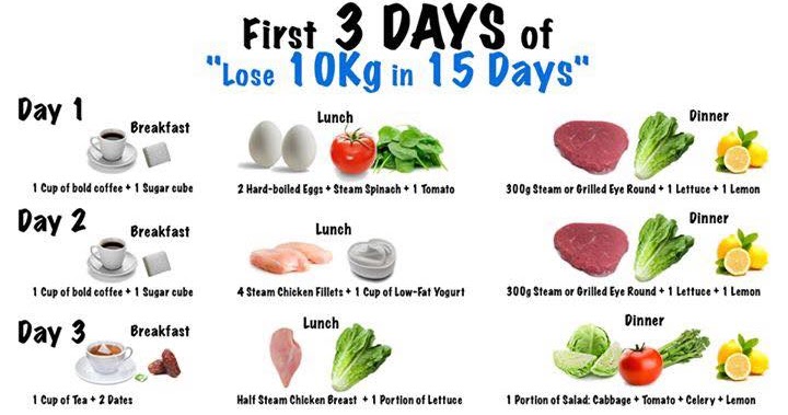 Cara Kurus dan Hilang 10kg Dalam Masa 15 Hari | Blog Sihatimerahjambu