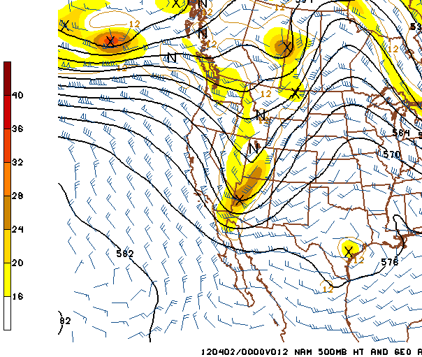 MADWEATHER: Next System Approaches