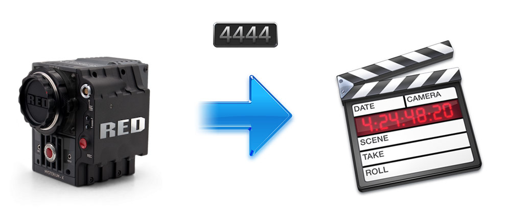 Bigasoft Blog: How to Encode Video to ProRes 4444 on Windows and Mac?
