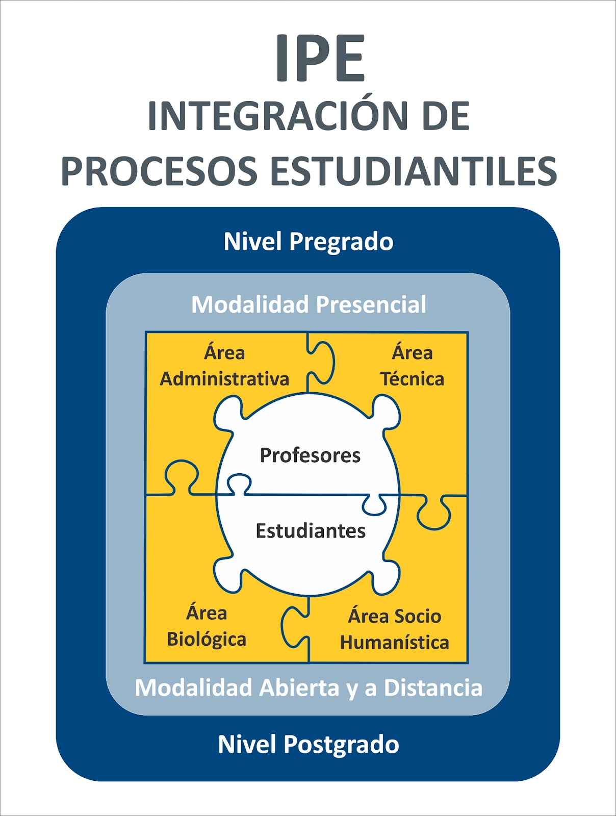 Proyecto IPE - UTPL: Proyecto IPE