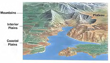 Mountain Pictures: Mountains Plateaus and Plains