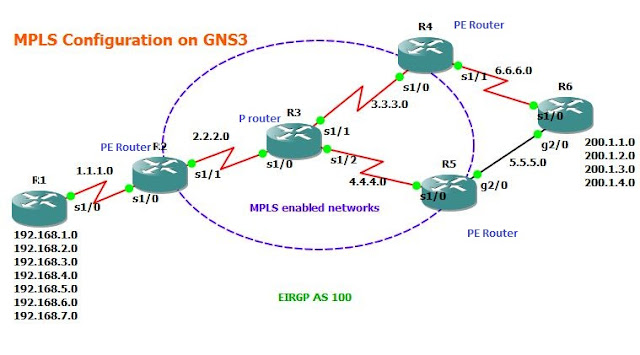 GNS3 Labs | CCNP | CCNA Labs: MPLS Network Configuration on GNS3: