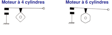 Le circuit d’allumage : Allumage classique - Composants du circuit ~ TREMOA