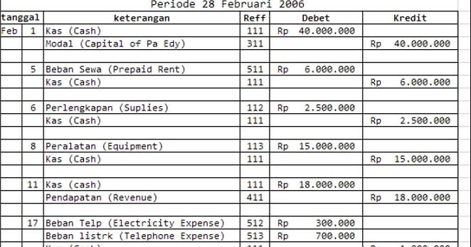 berbagi sedikit pengetahuan itu hal yang begitu "I N D A H": Contoh ...