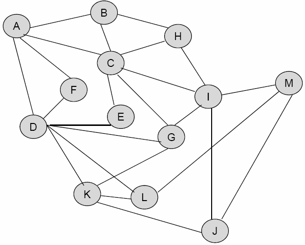 Graph Problems - Analisis Algoritma