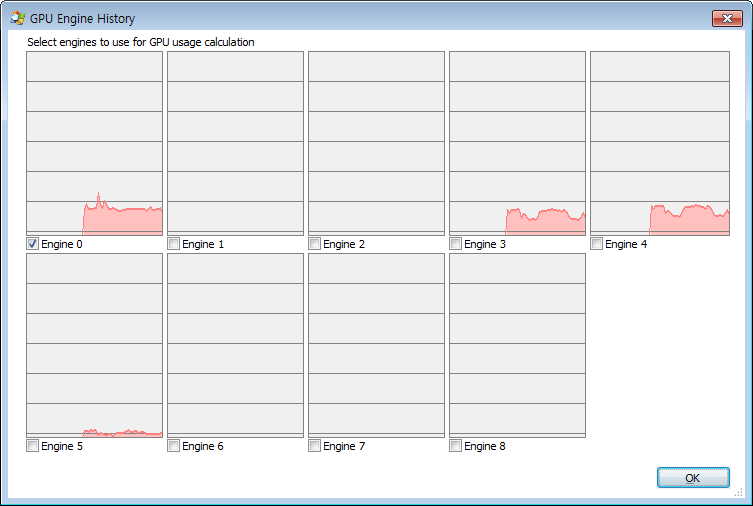 餘裕堂全書(여유당전서) : Utilize Me, 2002: Sysinternals Process Explorer (프로세스 익스플로러) 설명, 윈도우 작업관리자 대신 가능