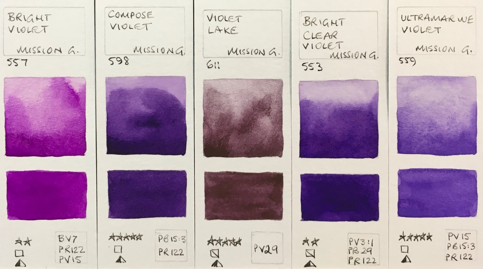 Jane Blundell Artist: Mission Gold Watercolours by Mijello - complete set