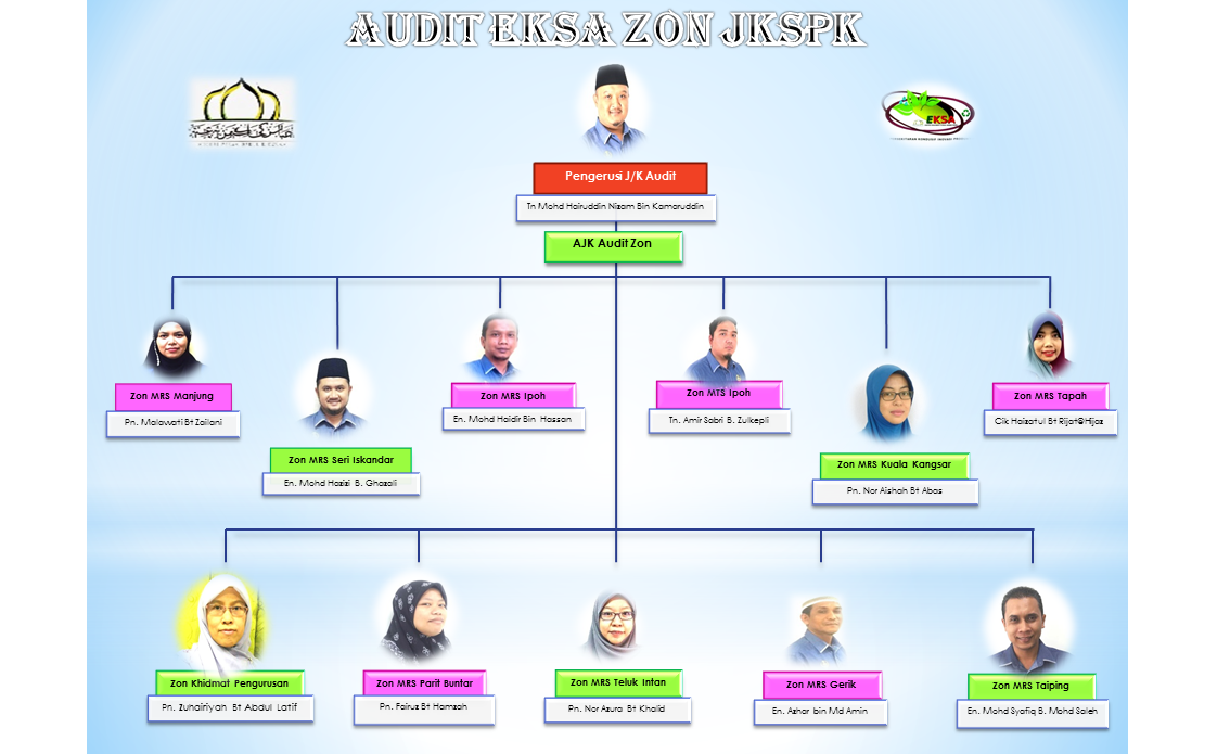 EKSA ZON MAHKAMAH SYARIAH TAIPING, PERAK DARUL RIDZUAN: CARTA ORGANISASI