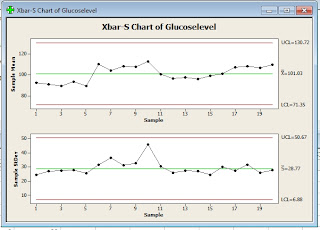 How to plot xbar and r bar chart in excel - snoec
