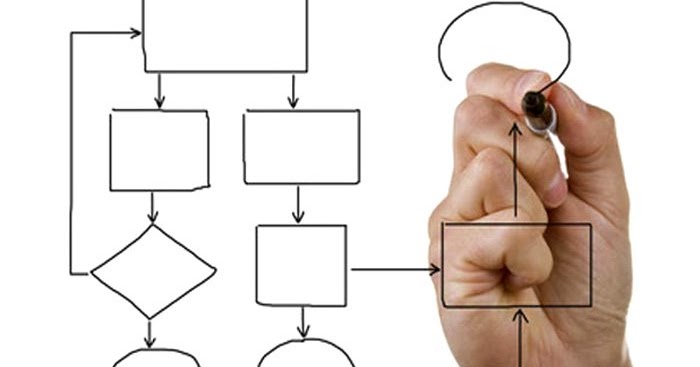 A Lean Journey: 5 Questions to Ask When Drawing A Process Map