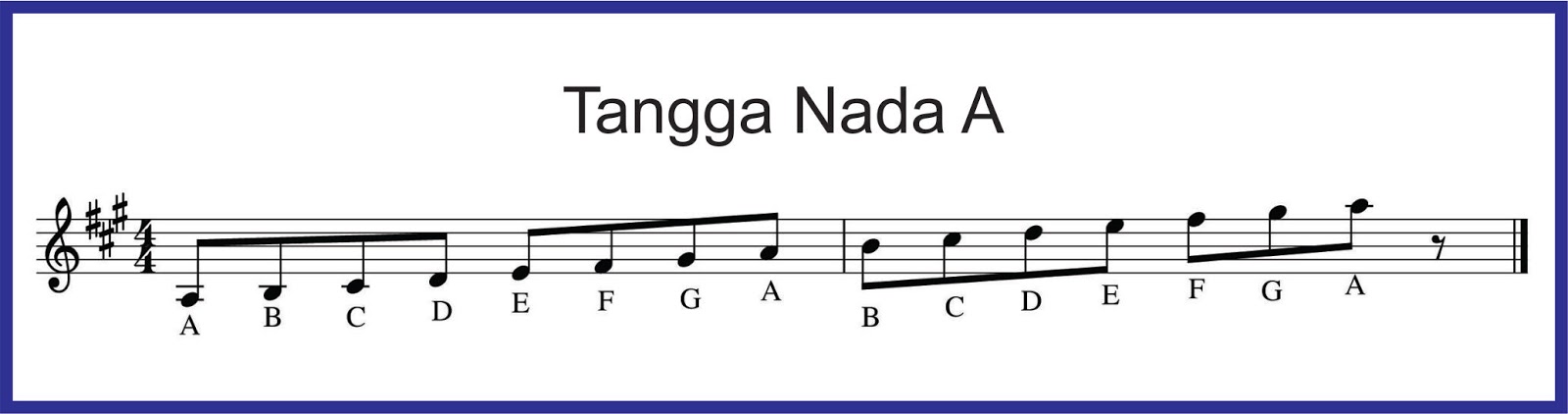 Tangga Nada A ( Kunci Melodi A ) - SEPUTAR MUSIK
