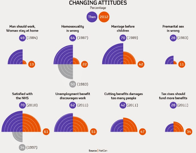 The EFL SMARTblog: How much have the British changed?