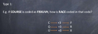 How to Solve Problems of Coding Decoding? - EDUINFO EXAM