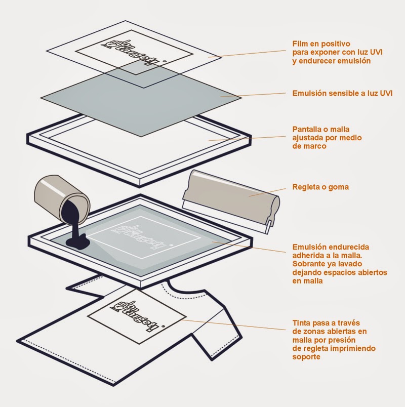 Si puedes soñarlo, puedes hacerlo...: Serigrafía