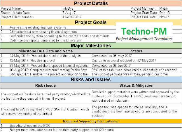 Project Status Update Email Sample : Templates and Examples - Free ...