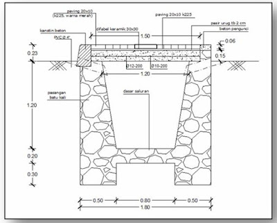 PEMBANGUNAN INFRASTRUKTUR KABUPATEN SUKOHARJO: MASTER PLAN NORMALISASI ...