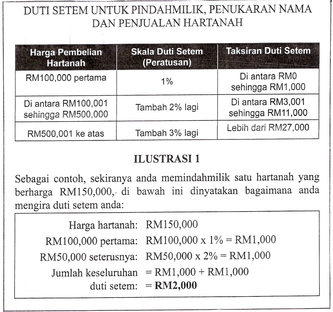 SELAMAT DATANG KE BLOG HARTANAH: JUTAWAN HARTANAH : Pelaburan dunia dan ...