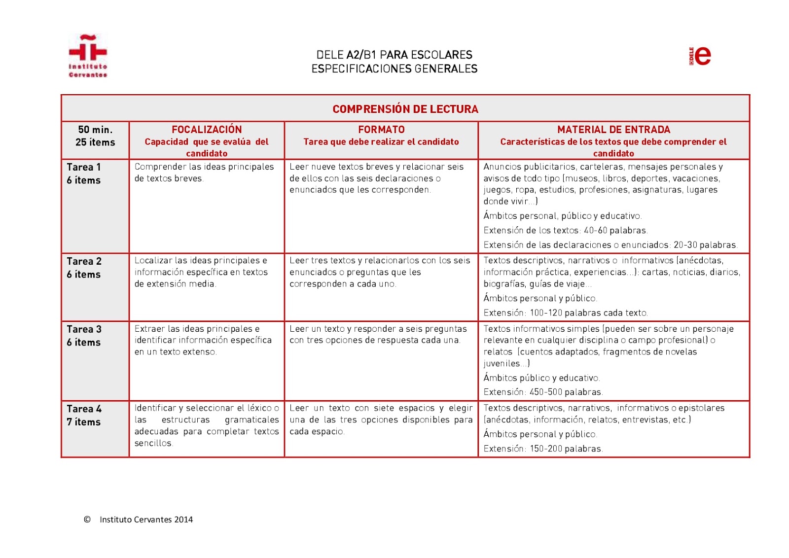 Clases con Sabor: Especificidades de las Pruebas del DELE A2/B1