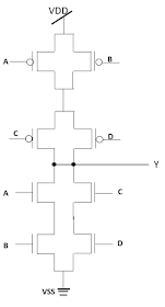 VLSI Concepts: AOI (AND-OR-INVERTER) Cell