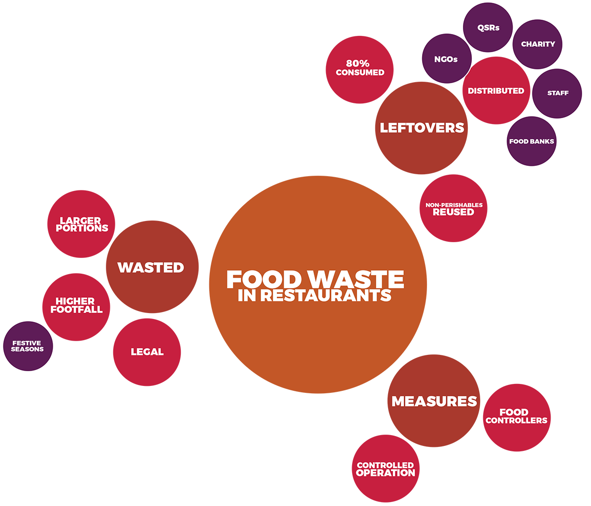 The Psychology Behind Food Waste: Updated Mindmaps