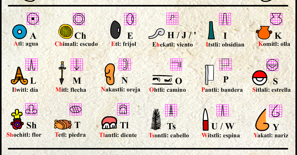 Del Náhuatl al Español: ¿Qué es el Náhuatl?