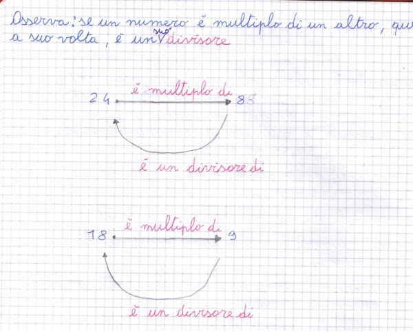 didattica matematica scuola primaria: Multipli, divisori, numeri primi ...