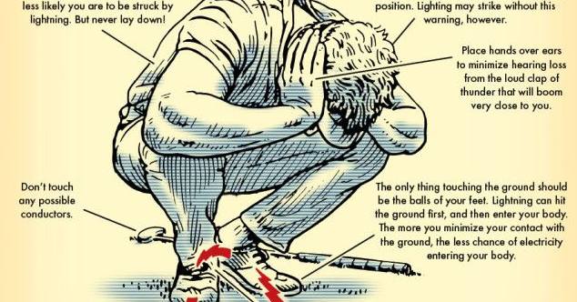 Safety positions when lightning? - Crypto Universe Ph