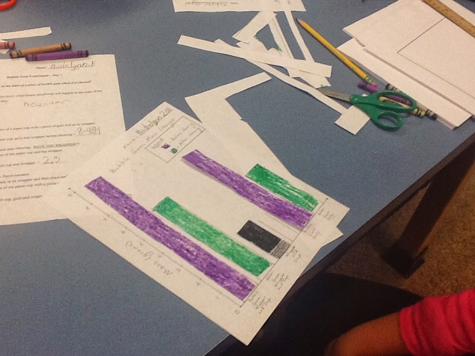 Mrs. Ross's Science Class