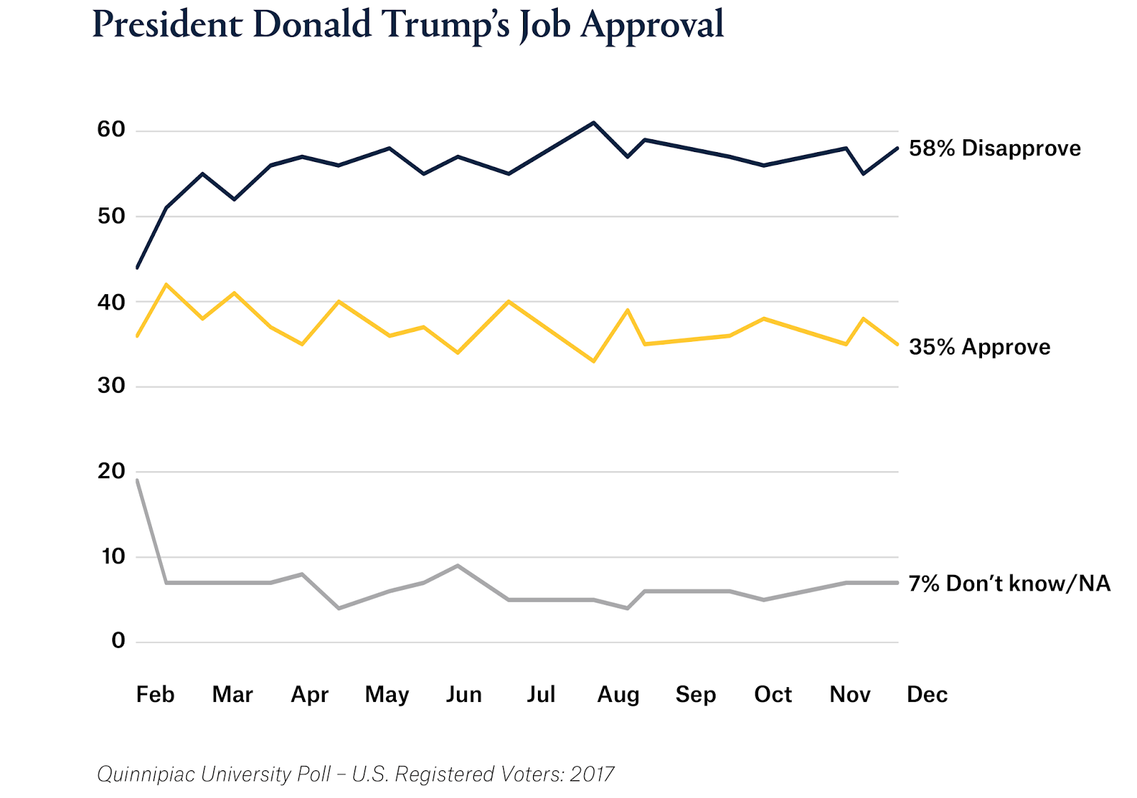 jobsanger: Two New Polls Have Trump Job Approval At Only 35%