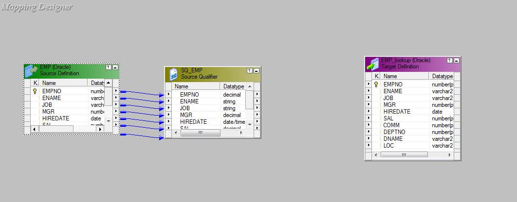 Create and Implement Lookup Transformation in Informatica ...