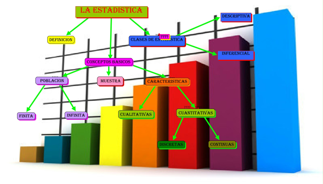 tipos de estadistica