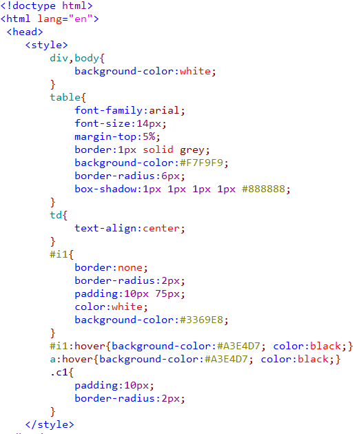 Manojs Blog Css Forms Selector Id Class Psuedo Class