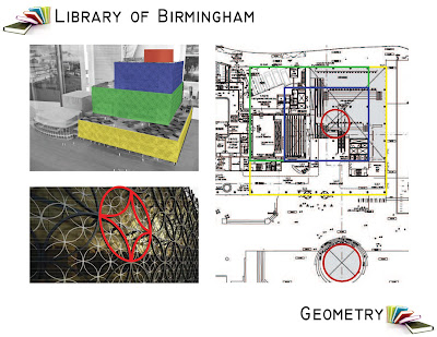 Roman D's theoretical design: Building Analysis Library of Birmingham
