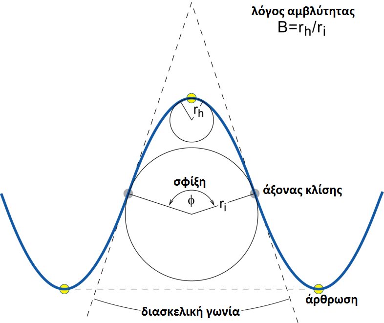 ΠΤΥΧΩΣΗ - ΠΤΥΧΕΣ - ΔΥΝΑΜΙΚΗ ΑΝΑΛΥΣΗ ΠΤΥΧΩΝ