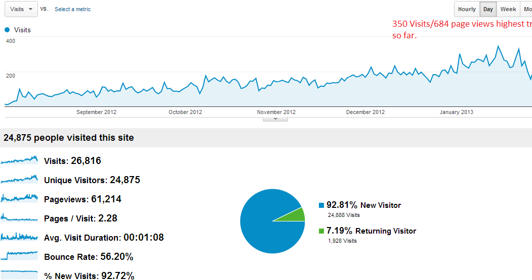 GENIE RISING: social media