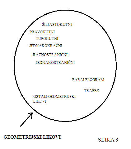 Logika za srednje škole: Sadržaj i opseg pojma