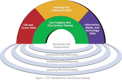 ASSESSMENT OF LEARNING IN THE 21st CENTURY