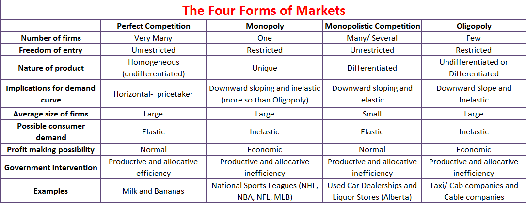Microeconomics: Looking at the individual rather than the country: Unit ...