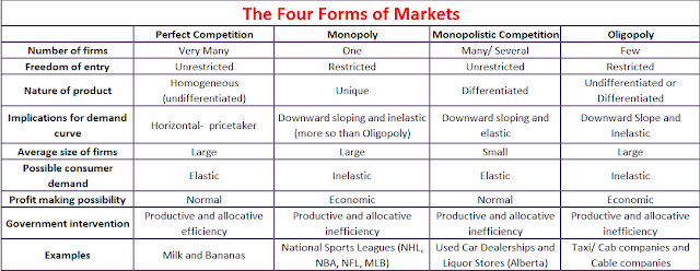 Microeconomics: Looking at the individual rather than the country: Unit ...