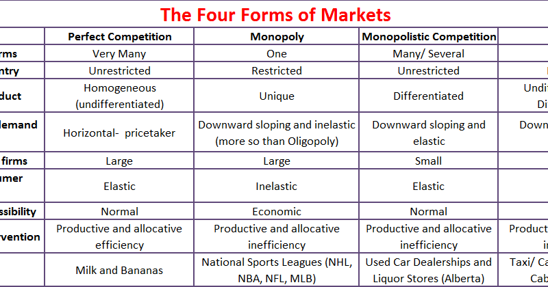 Microeconomics: Looking at the individual rather than the country: Unit ...