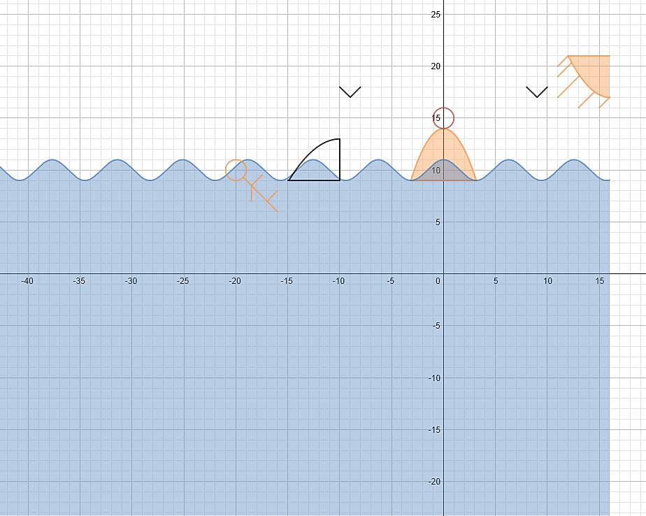 Mrs. Hester's Classroom : Desmos Piecewise Project