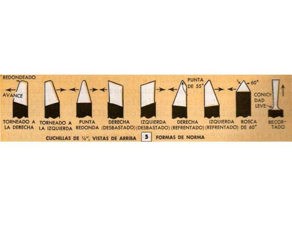 MECÁNICA INDUSTRIAL ITI: CUESTIONARIO 1: El Buril, afilado