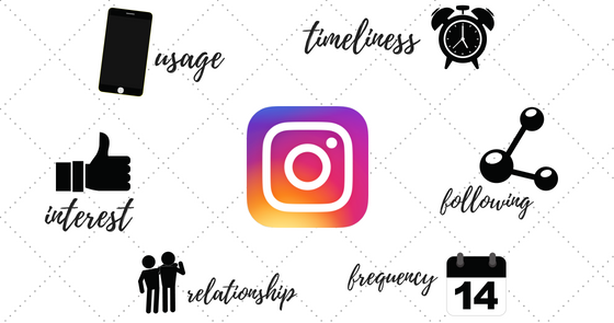 How Does the Instagram's Feed Algorithm Work?