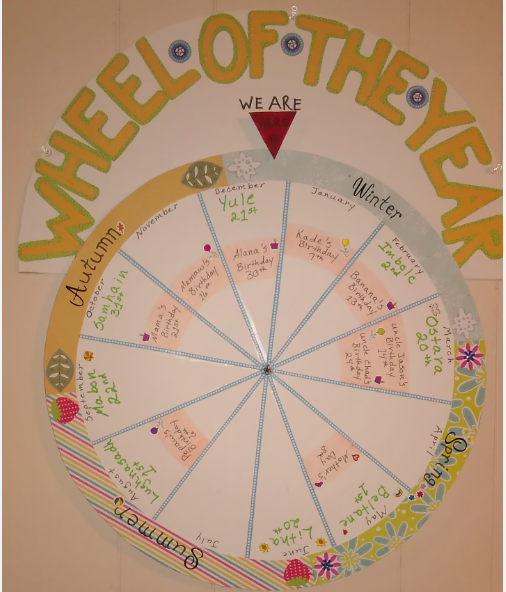 Journey of a Pagan Mom: DIY Spinning Wheel of the Year Instructions and ...