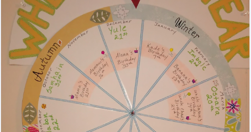 Journey of a Pagan Mom: DIY Spinning Wheel of the Year Instructions and ...