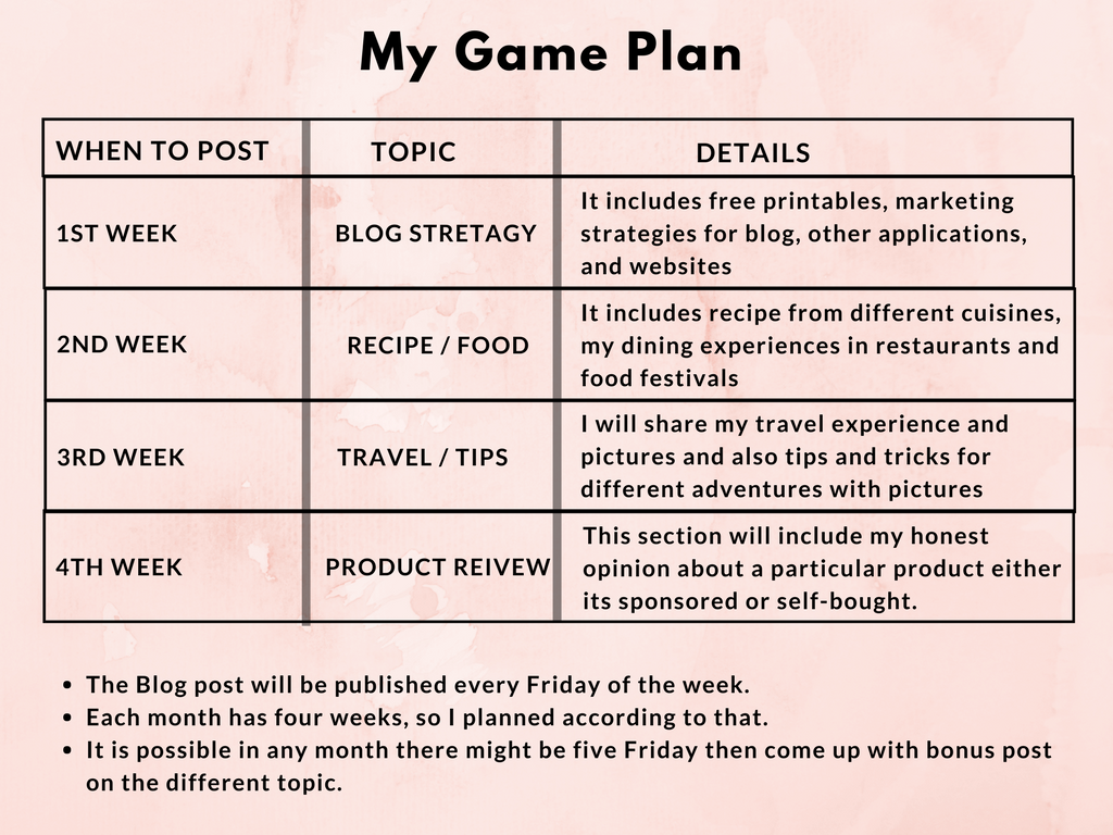 My Ultimate Game plan for the Blog