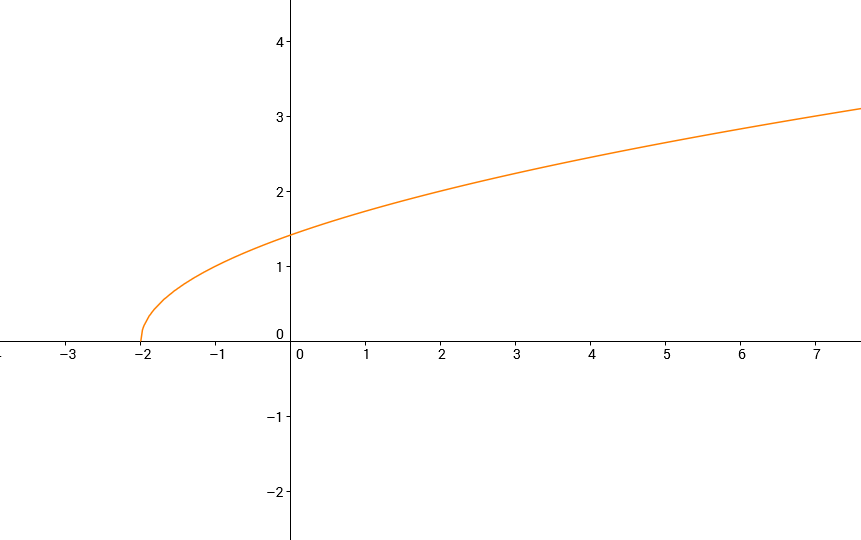 Matemáticas (:: Funciones Radicales